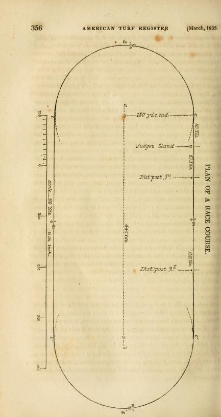 Handy Rules for Laying Out a Race Course - Turf History Times